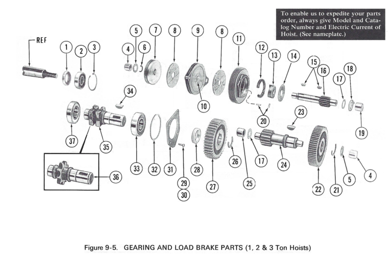 Gearing & Load Brake Parts - 1 Ton, 2 Ton, 3 Ton Hoists - Otsego Crane ...